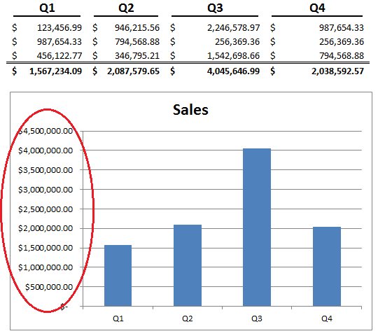 How To Fix Those Pesky Number Formats On Excel Charts SoftArtisans
