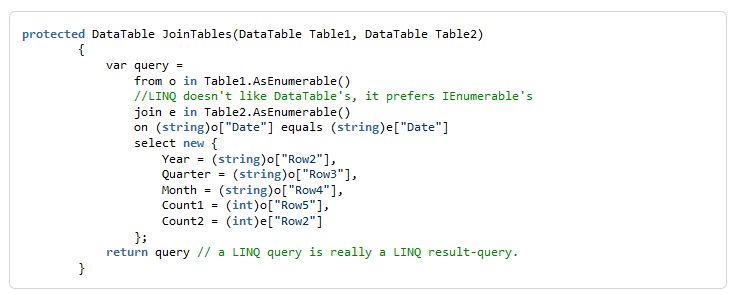 Joining Datatables In Linq Softartisans Hot Picture