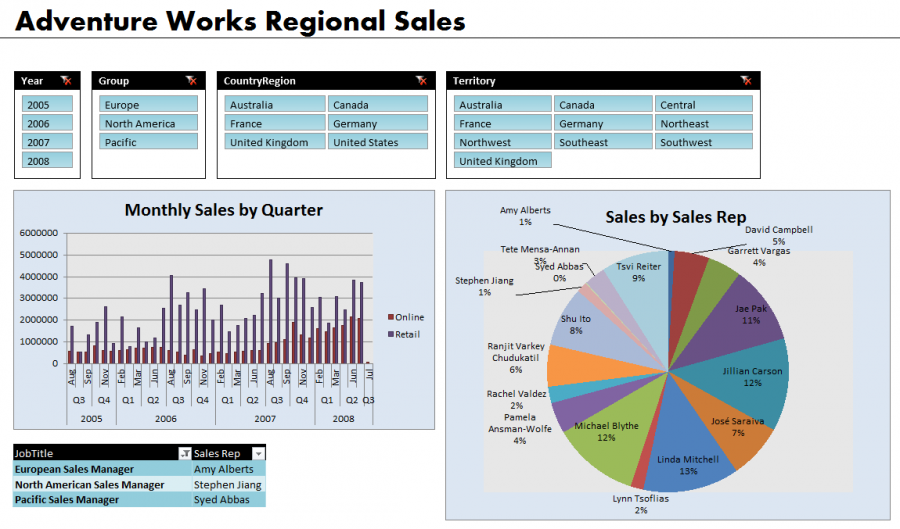 PowerPivot Part 4: Sharing PowerPivot Workbooks | SoftArtisans