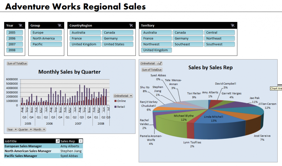 PowerPivot Part 4: Sharing PowerPivot Workbooks | SoftArtisans