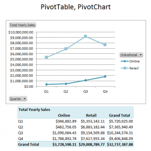 When to use SUMIF vs. Pivot Tables in Excel | SoftArtisans